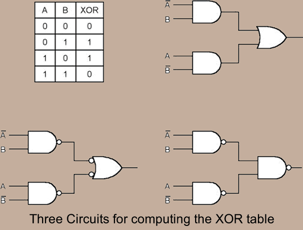 Gates and Boolean Basics