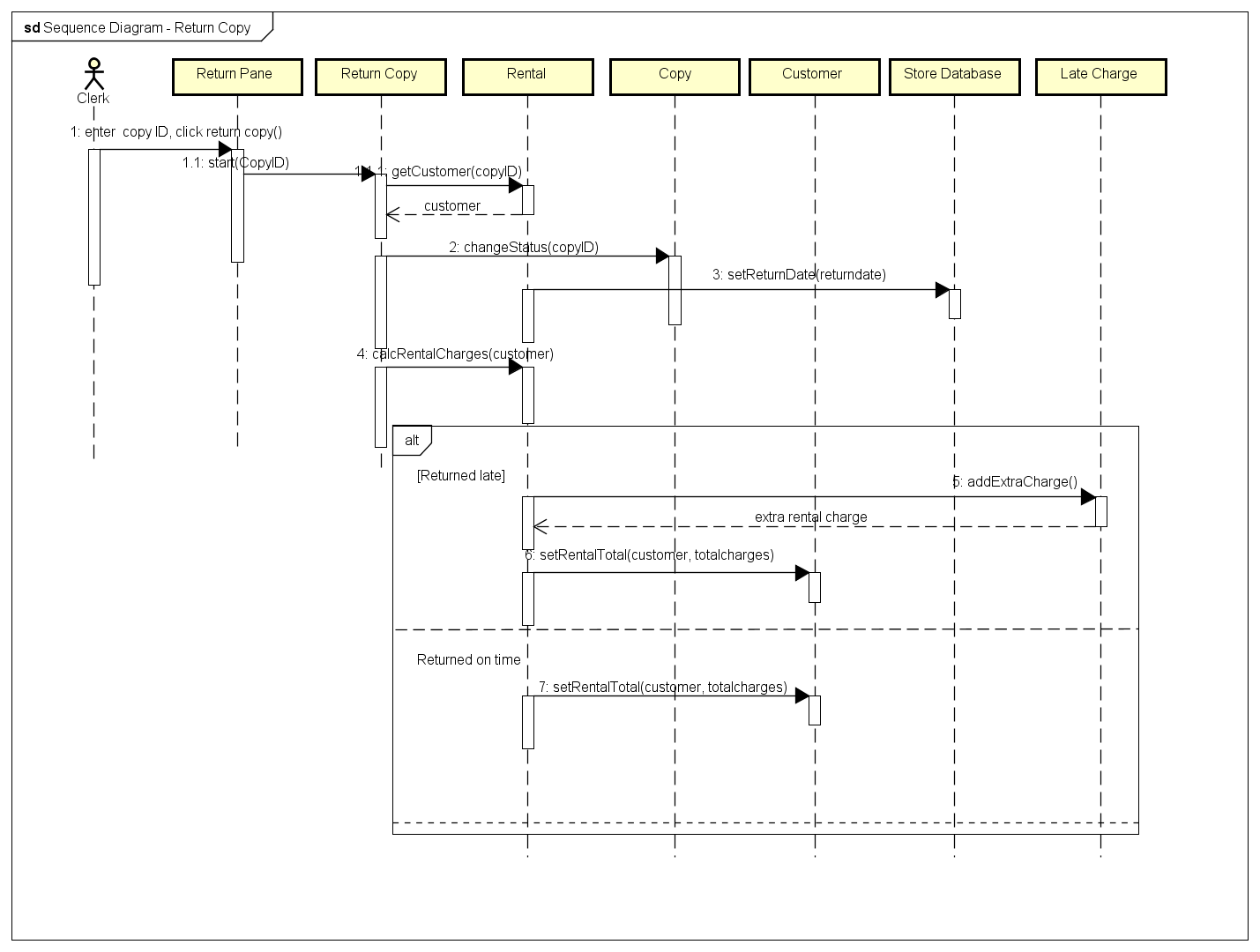 Index of /courses/cps122/TeamProject-2016/1-3/KimMenezes