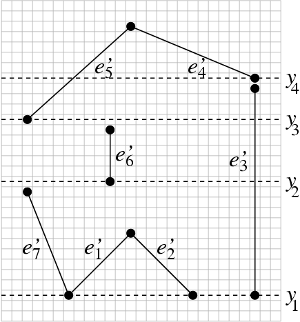 The edge table is an array indexed by scan line. The only entries in ...