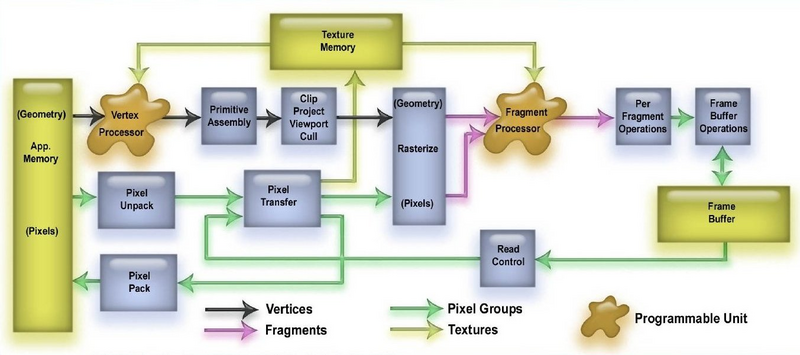 Image Source: 3DLabs Presentation