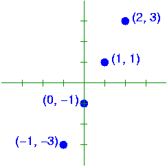 Functions