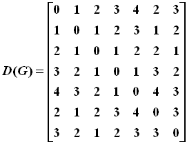 The vertex degree vector of a labeled connected graph G with N vertices